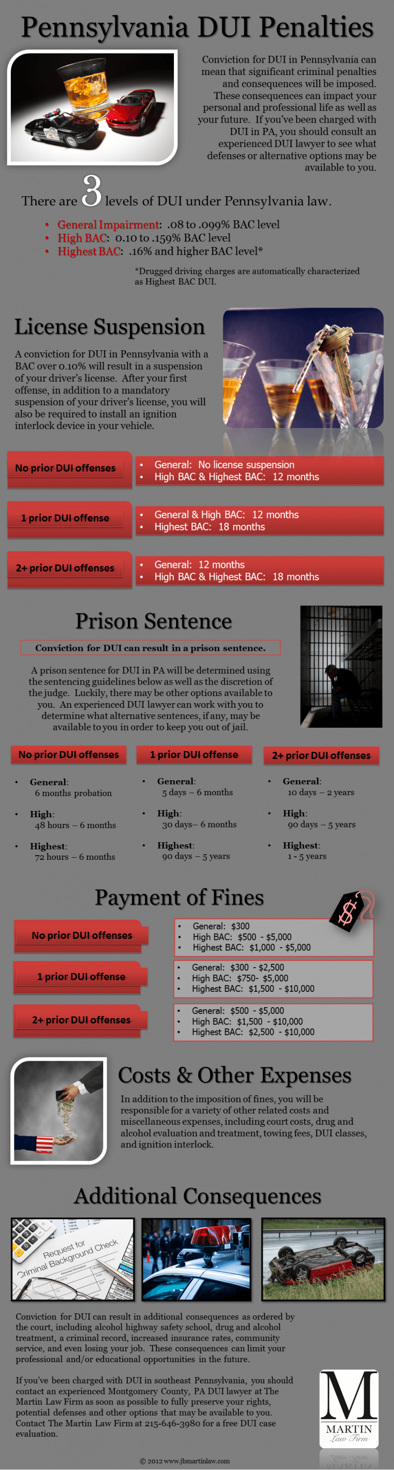 DUI Penalties Infographic for Pennsylvania | The Martin Law Firm